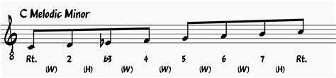 C Melodic Minor Scale