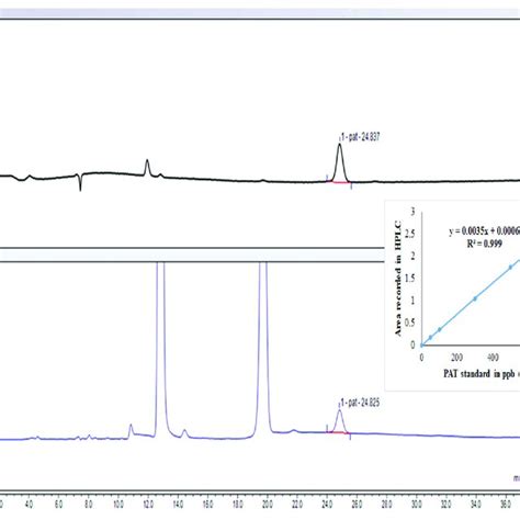 Absorption Spectrum Of Riboflavin Aqueous Solution 0 08 Mg Ml Download Scientific Diagram