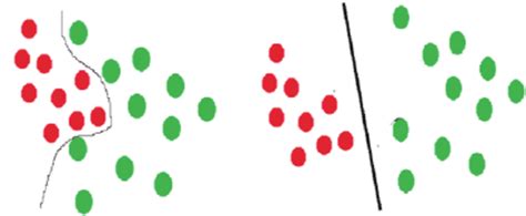 The Basic Theory Behind Support Vector Machines Download Scientific