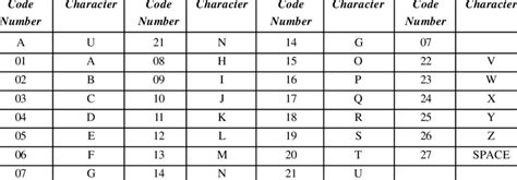 Alphabet Number Code The English Alphabet Consists Of 26 Letters