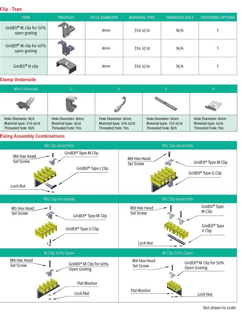 Gridex Clip Systems Treadwell Group