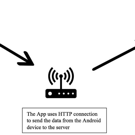 The Architecture Of The App Download Scientific Diagram