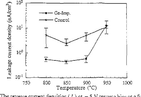 Table 1 From Controlling The Diffusion Of Implanted Boron In Si And