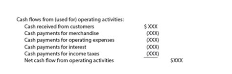 Accounting Ch 13 Flashcards Flashcards Quizlet