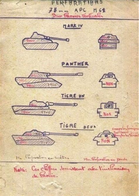 Notes By A French Gunner Sherman For The Use Of The Apc M61 75mm Bullet