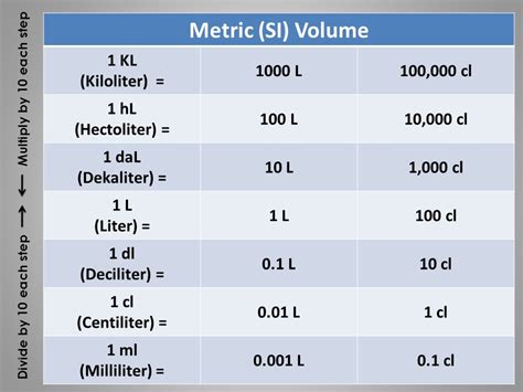 完了しました l dl cl ml table 714171 Tableau conversion l dl cl ml