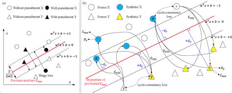 Figure 1 From A Parameterized Generative Adversarial Network Using