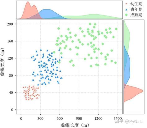 Python制图（一）matplotlibseaborn绘制二元边缘分布组合图 知乎