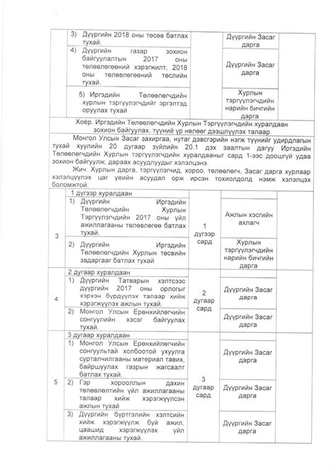 Тэргүүлэгчдийн 2017 оны үйл ажиллагааны төлөвлөгөө батлах тухай №4