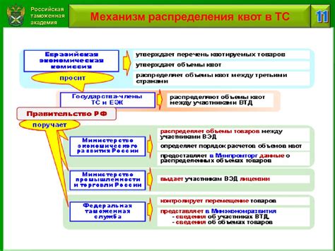 Нетарифное регулирование внешнеторговой деятельности в системе