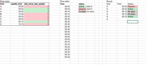 Solved Gaps In Time Data Microsoft Fabric Community