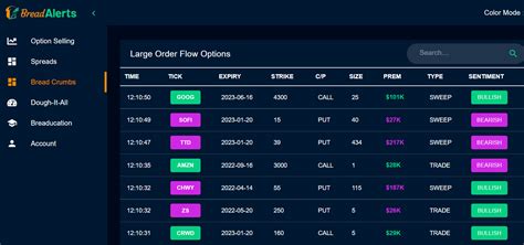 Why Are Some Options Spreads So Wide Leia Aqui What Causes Wide Bid