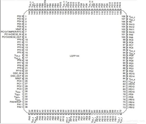 Gpio简介 Csdn博客 Gpio简介 Csdn博客