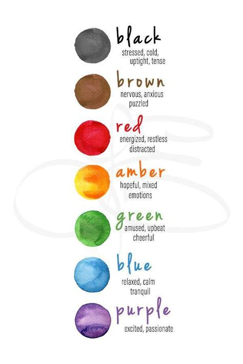 Mood Ring Color Meanings Artofit