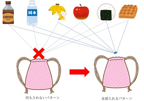 Pythonでナップサック問題を解いてみた