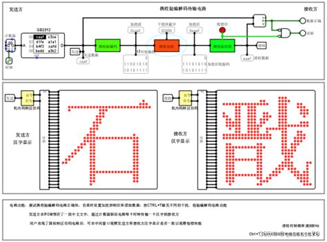 某农业大学计算机组成与原理 实验一 数据表示实验数据表示——汉字编码实验 Csdn博客