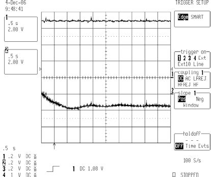 The Reactive Current Test Generator Reference And Actual D Axis Download Scientific Diagram