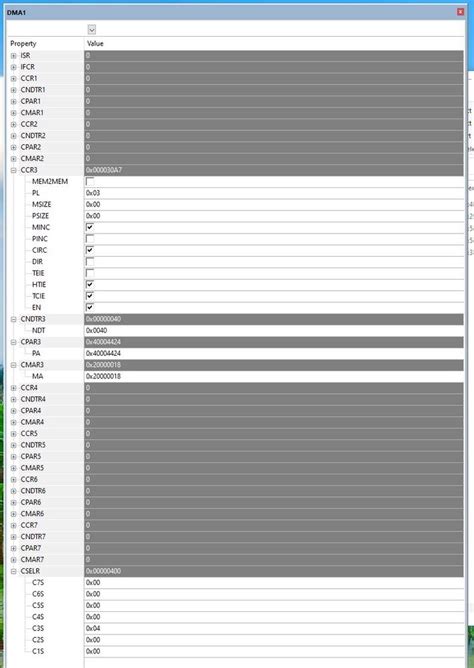Solved Usart With Dma Circular Buffer Transfer Only The F Stmicroelectronics Community