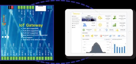 Mild Steel Iot Based Smart Solar Monitoring System At Best Price In