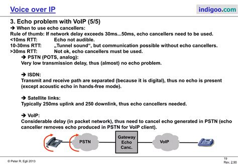 Voice Over IP VoIP PDF