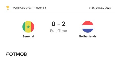 Senegal 대 Netherlands 실시간 점수 예상 스타팅 라인업 및 H2h 통계