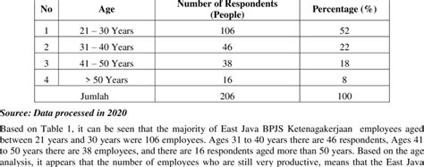 Composition Of Respondents By Age Download Scientific Diagram