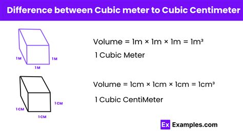 Cubic Meter Examples 3d Shapes Cubic Meter Formulas