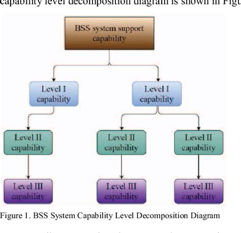 security evaluation model of telecom operator bss system based on