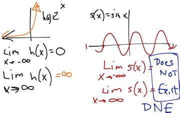 Limit Notation For End Behavior Educreations
