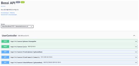 Open Api Swagger Reuma It Blog