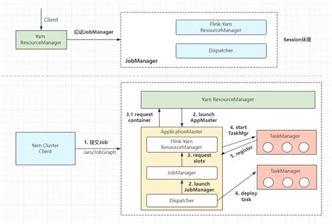 Flink 面试题 大数据开发的百宝箱
