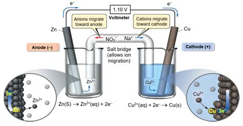 In A Galvanic Cell Electron Flow Will Be From