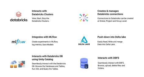 Databricks Integration Sparkflows