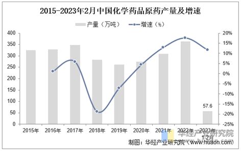 2022年中国中兽药行业现状分析（附市场规模、细分市场结构、产量及需求量）「图」华经情报网华经产业研究院