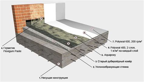 Полиуретановые мастики