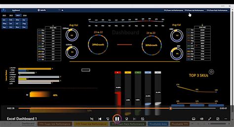 Create Visually Appealing And Informative Excel Dashboards By Numan222