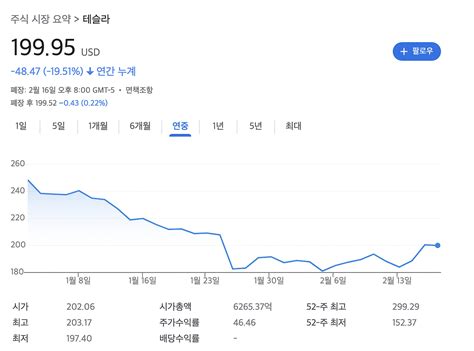 테슬라 주식 왜 폭등했나
