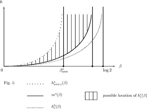 Figure 1 From Polymer Pinning At An Interface Semantic Scholar