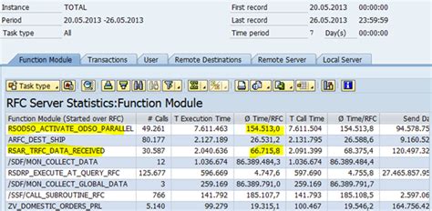 Sap Ecc Bw Interface Performance Issue Bw Idocs Stuck In Ecc Bw Idoc