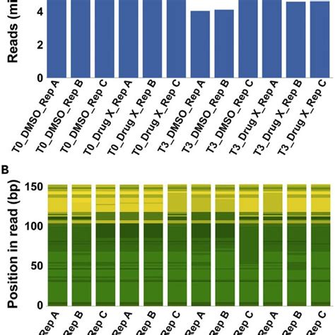 next generation sequencing data quality control qc plots