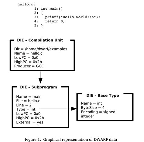 gcc clang compilation optimize gerry s blog