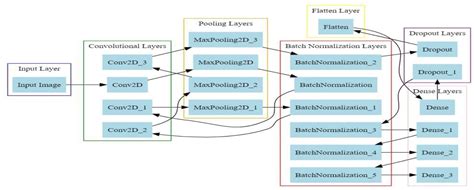 Figure From Imbalanced Dataset Effect On Cnn Based Classifier