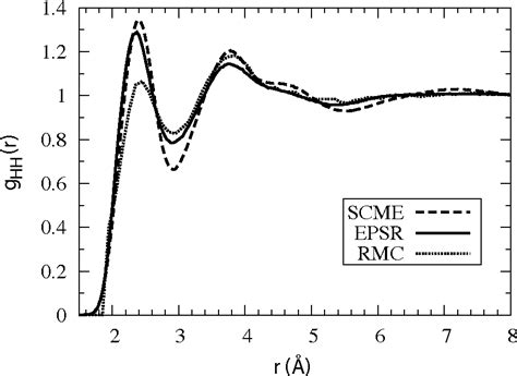 Figure 14 From A Transferable H2o Interaction Potential Based On A Single Center Multipole