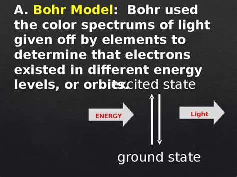 12g Chemistry Electron Configuration Powerpoint By Science Resource