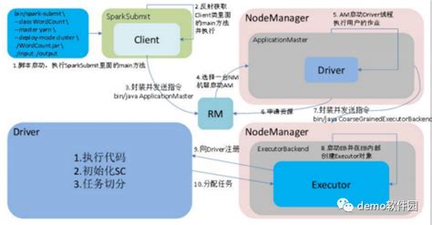 锁屏面试题百日百刷 spark篇 二 当用户提交了作业之后 就可以关掉client csdn博客