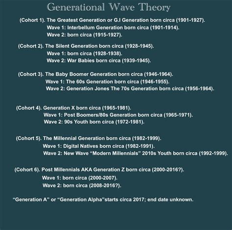Generational Wave Theory I Made This What Are Your Thoughts
