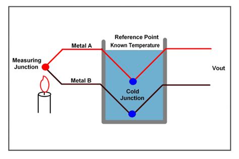 Pengertian Termokopel Thermocouple Fungsi Jenis Dan Prinsip Kerja