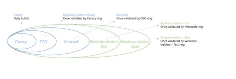 windows 10 update ring Der Windows Papst IT Blog Essen Jörn Walter