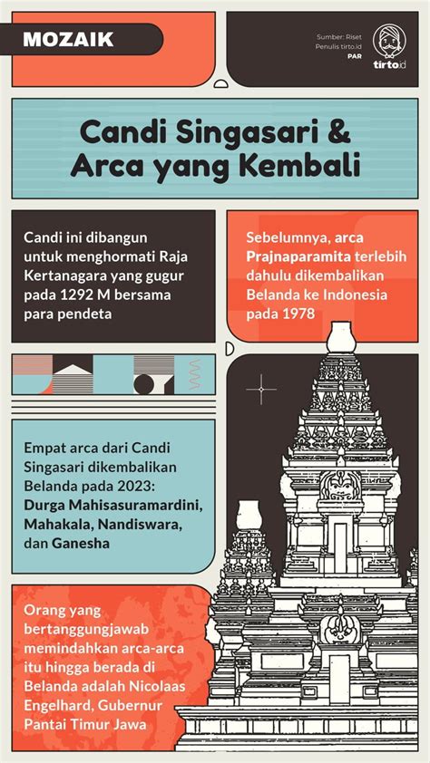 Empat Arca Dari Candi Singasari Akhirnya Dikembalikan Belanda