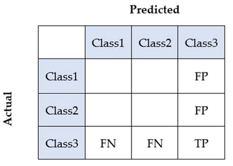 Multi Modal Late Fusion Rice Seed Variety Classification Based On An Improved Voting Method